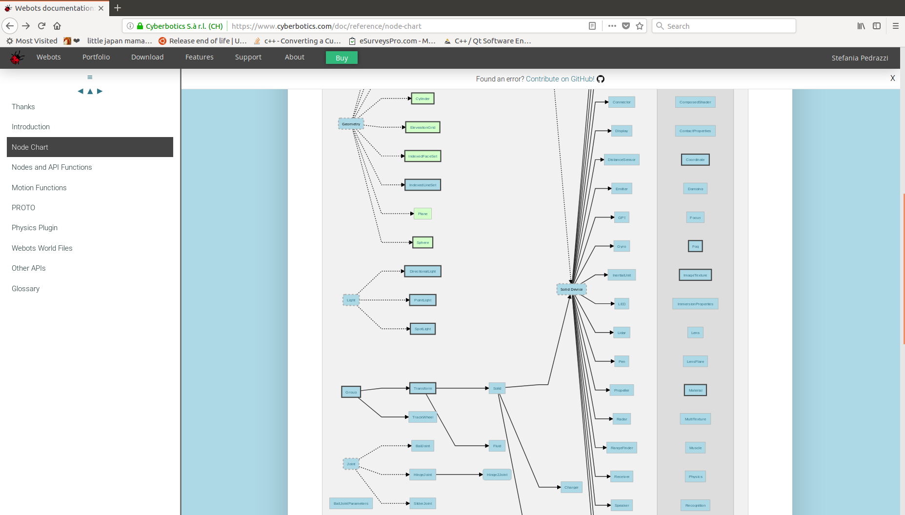 Text cut vertically in charts · Issue #847 · cyberbotics/webots-doc · GitHub
