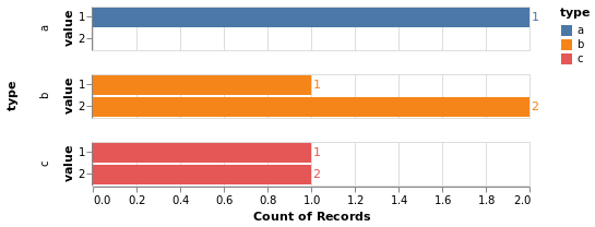 Wrong sorting of rows if 'count()' is used · Issue #1683 · vega/altair · GitHub