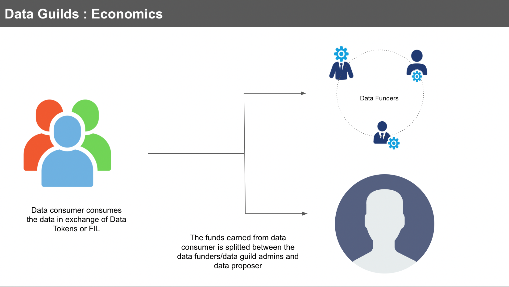 GitHub - rk-rishikesh/DataGuilds