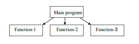GitHub - tangentveil/OOPS