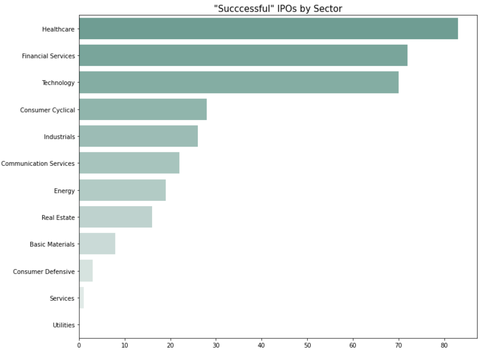 GitHub - lblaka/ipo-success-prediction