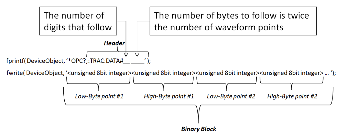 Com Communication Issue With Tabor Awg · Issue 686 · Pyvisapyvisa · Github
