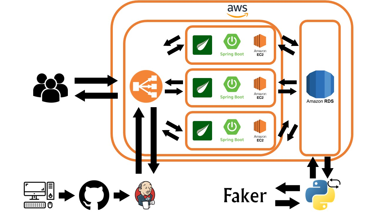 GitHub - hanghae99-mucosa/server
