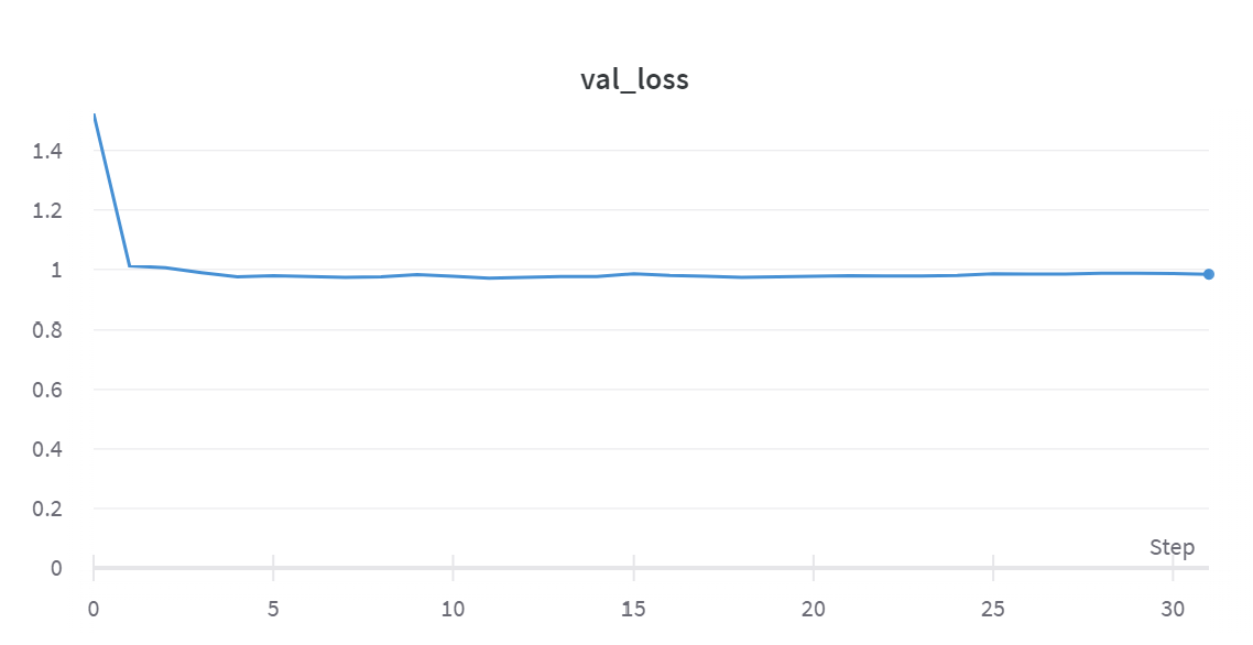 模型适配进度 · Issue #4 · Oneflow-Inc/CoModels · GitHub