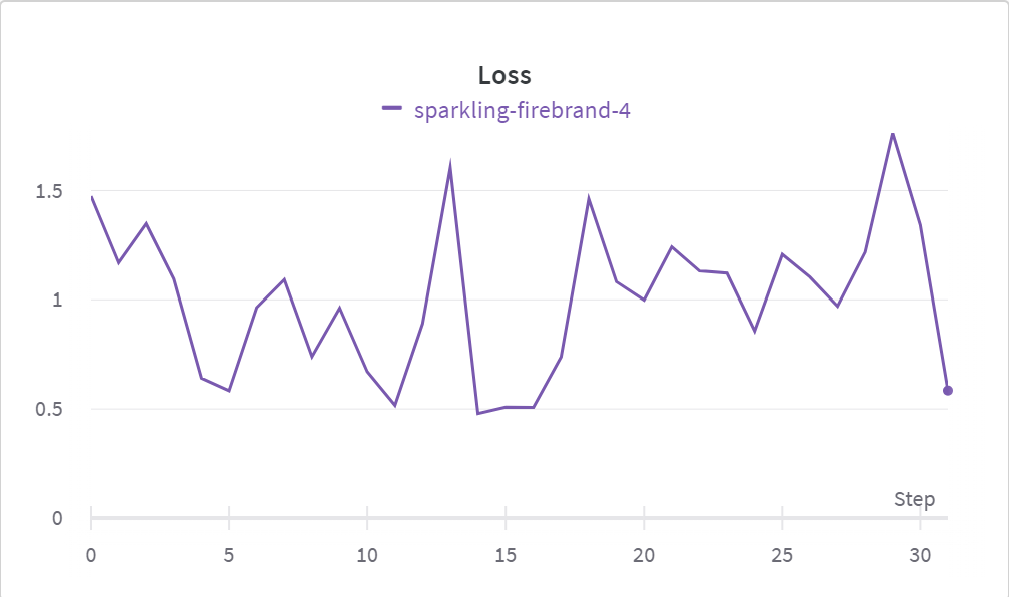 模型适配进度 · Issue #4 · Oneflow-Inc/CoModels · GitHub