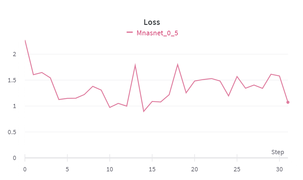 模型适配进度 · Issue #4 · Oneflow-Inc/CoModels · GitHub