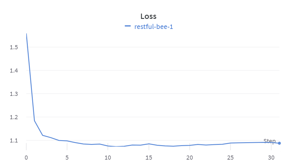 模型适配进度 · Issue #4 · Oneflow-Inc/CoModels · GitHub