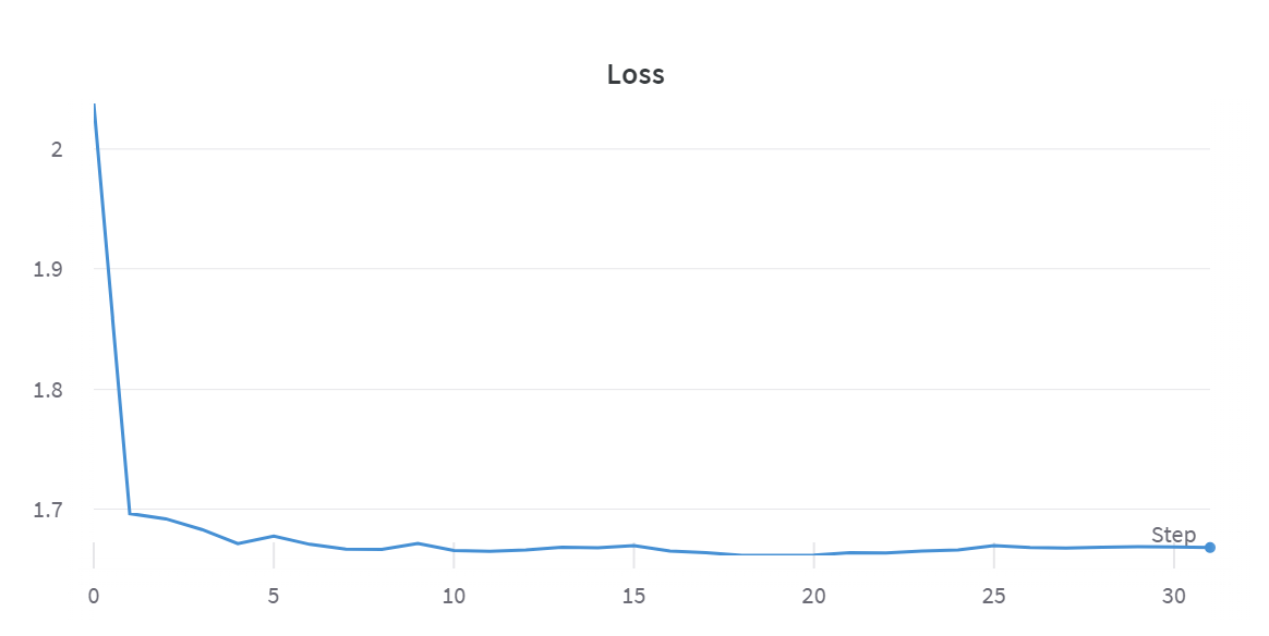 模型适配进度 · Issue #4 · Oneflow-Inc/CoModels · GitHub