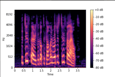 GitHub - JigyasuDeo/EmotionRecognition-Using-VoiceInput: In this ...