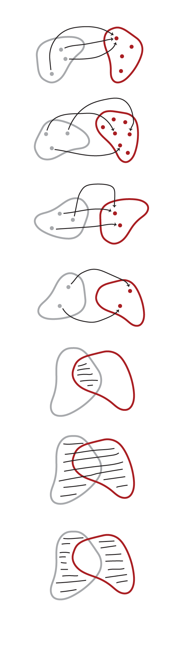 Diagrams for sets & functions · Issue #119 · OpenLogicProject/OpenLogic · GitHub