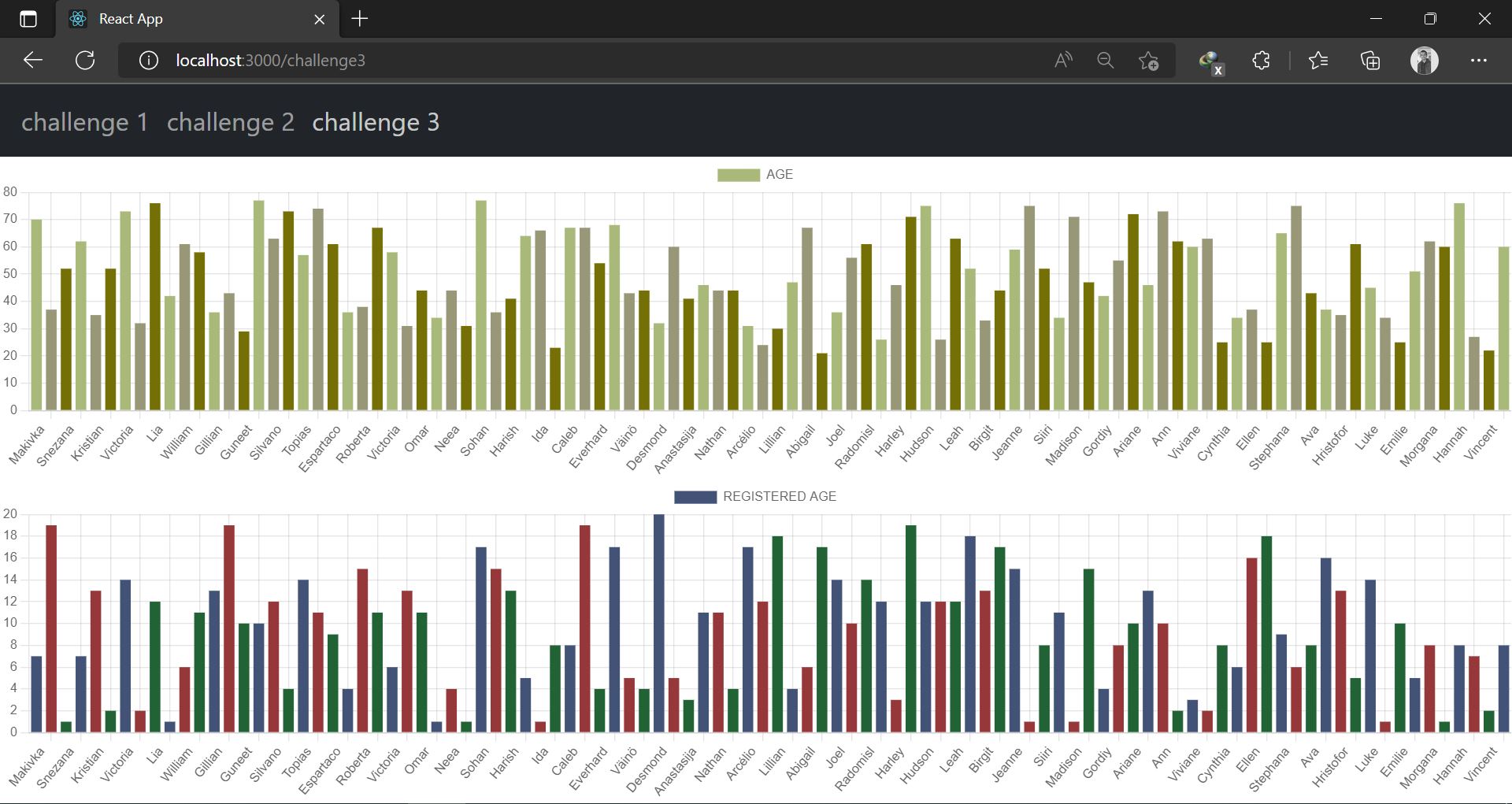 GitHub - abdelsatarahmedabdelsatar/react_challenges