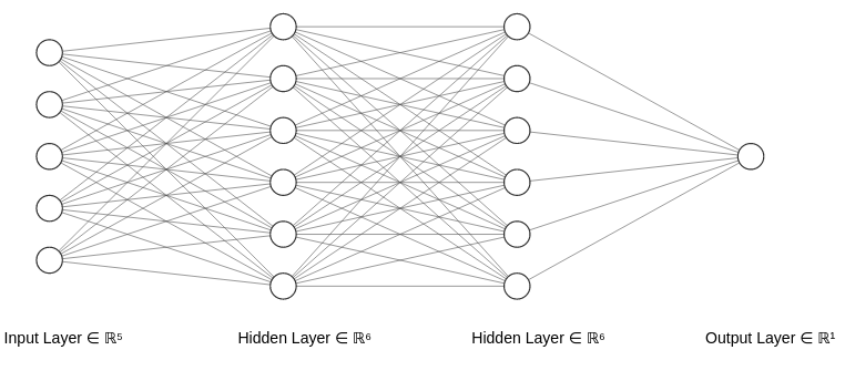 GitHub - Just-5-Stars/GreenAI-ML-Driven-Irrigation-and-Crop-Yield-Prediction-System: An ...