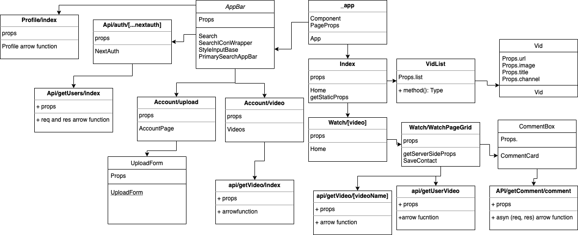 GitHub - Jonathan-Aguayo/vidcharm
