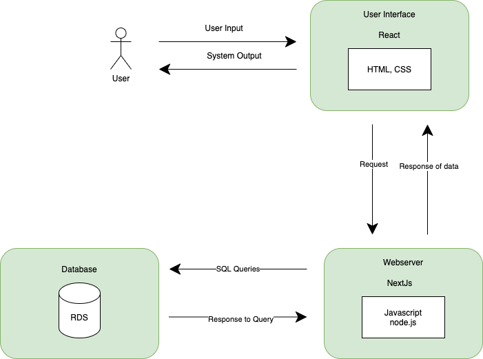 GitHub - Jonathan-Aguayo/vidcharm