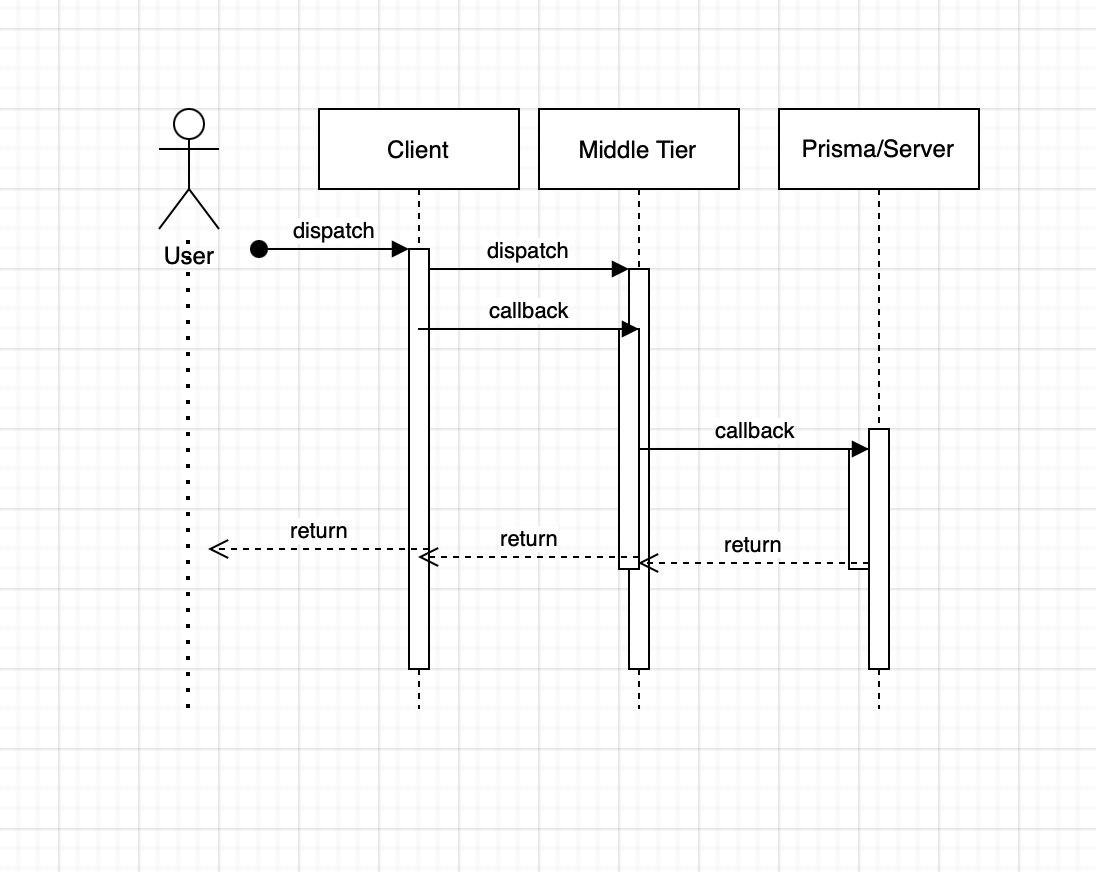 GitHub - Jonathan-Aguayo/vidcharm