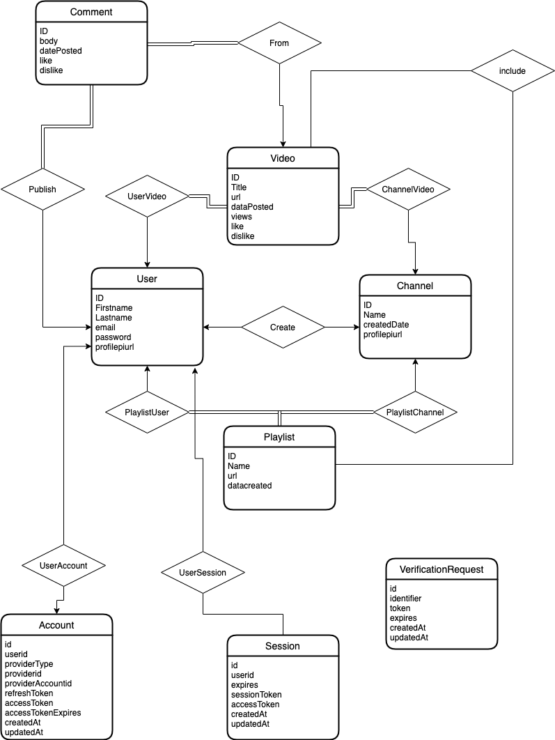GitHub - Jonathan-Aguayo/vidcharm