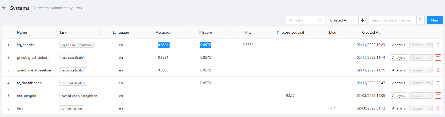 F-measure calculation for text classification may be wrong? · Issue #74 · neulab/explainaboard ...