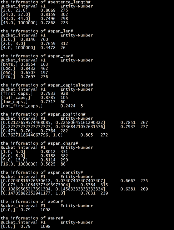NER Task: Display of features · Issue #95 · neulab/explainaboard_web · GitHub