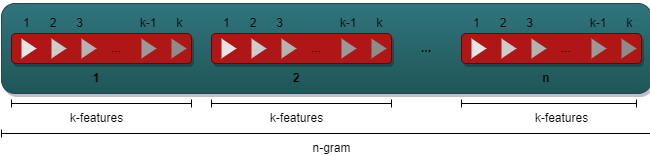 GitHub - bartlomiejmarek/Biometric_system_based_on_behavioral ...