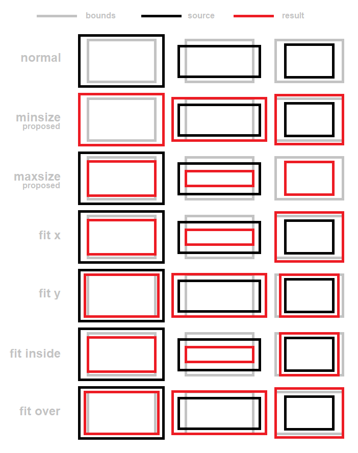 Proposed Feature To Help Fit Displayables · Issue 2235 · Renpyrenpy · Github 3373