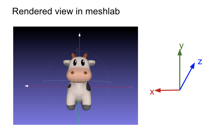 Rendering is flipped · Issue #78 · facebookresearch/pytorch3d · GitHub