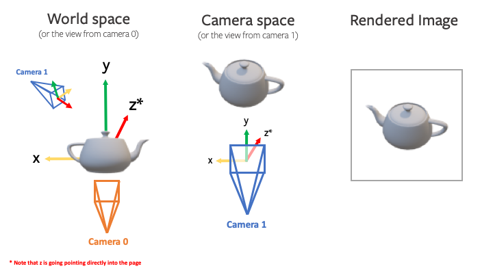 Rendering is flipped · Issue #78 · facebookresearch/pytorch3d · GitHub