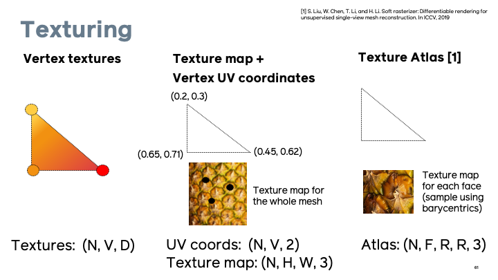 Texture mesh based on a reference image. · Issue #265 · facebookresearch/pytorch3d · GitHub