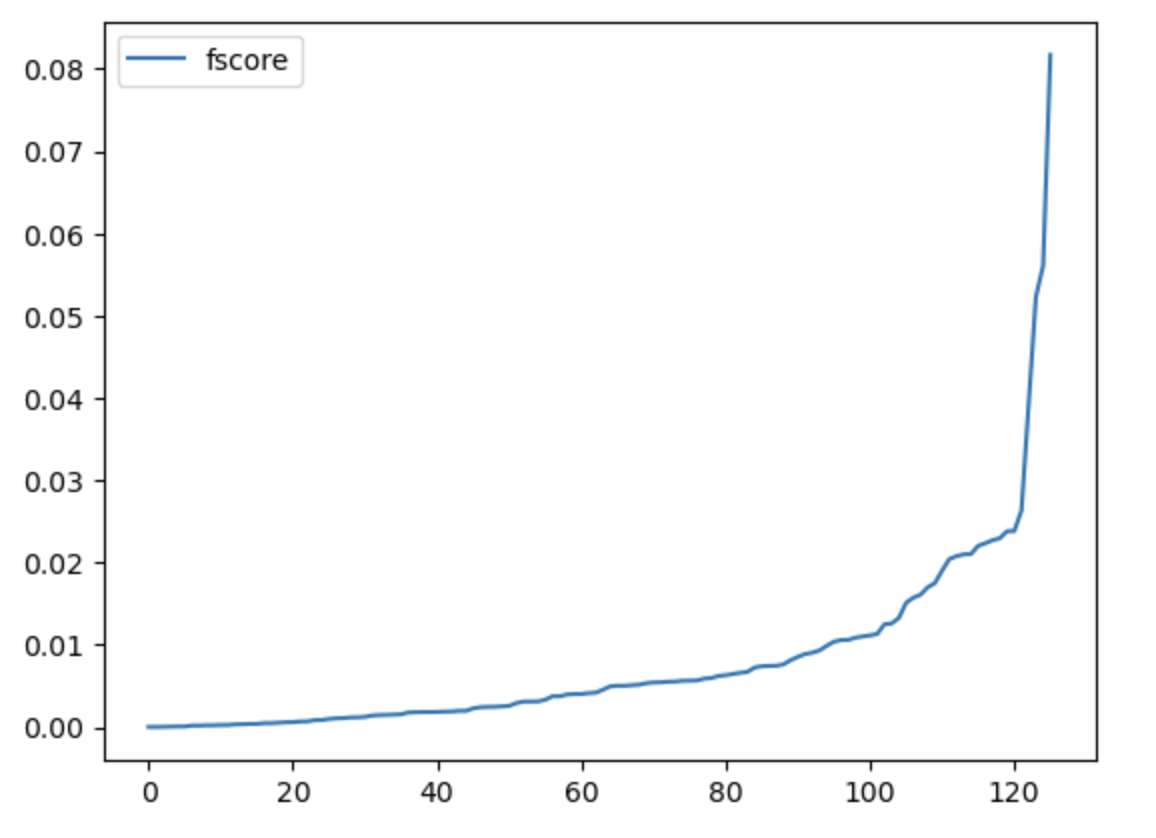 GitHub - yuhongjin-maker/Allstate-Claims-Severity