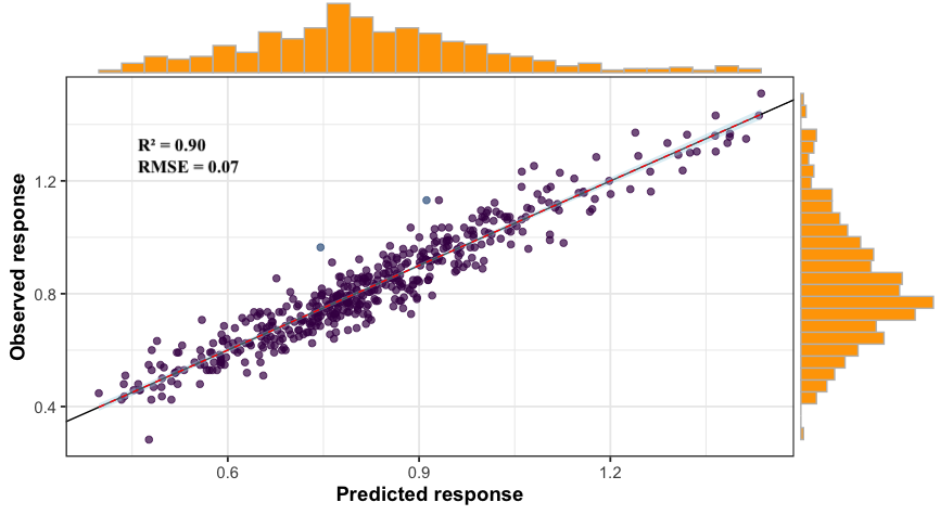 Github Christiangoueguelhotellings T Squared Based Variable Selection In Pls Exploring