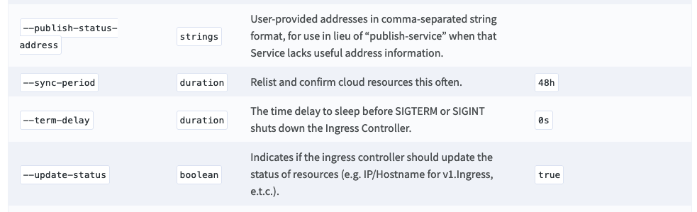 Docs/ingress controller 2.4.x by chazdnato · Pull Request #3975 · Kong/docs.konghq.com · GitHub