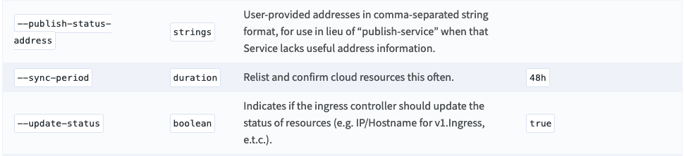 Docs/ingress controller 2.4.x by chazdnato · Pull Request #3975 · Kong/docs.konghq.com · GitHub