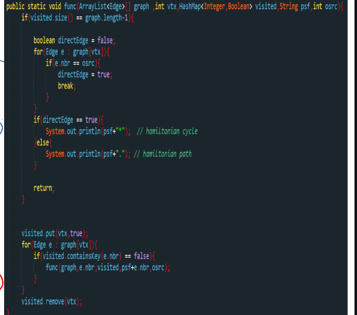 Graph · Issue #4 · Khandagale-Saurabh/BeforeInterview · GitHub