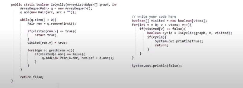 Graph · Issue #4 · Khandagale-Saurabh/BeforeInterview · GitHub