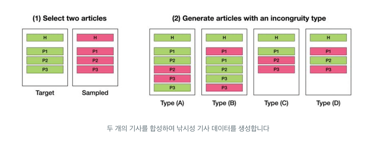 GitHub - whatsbirddd/Fake-News-Detection: [2022-1] Capstone Project @SJU