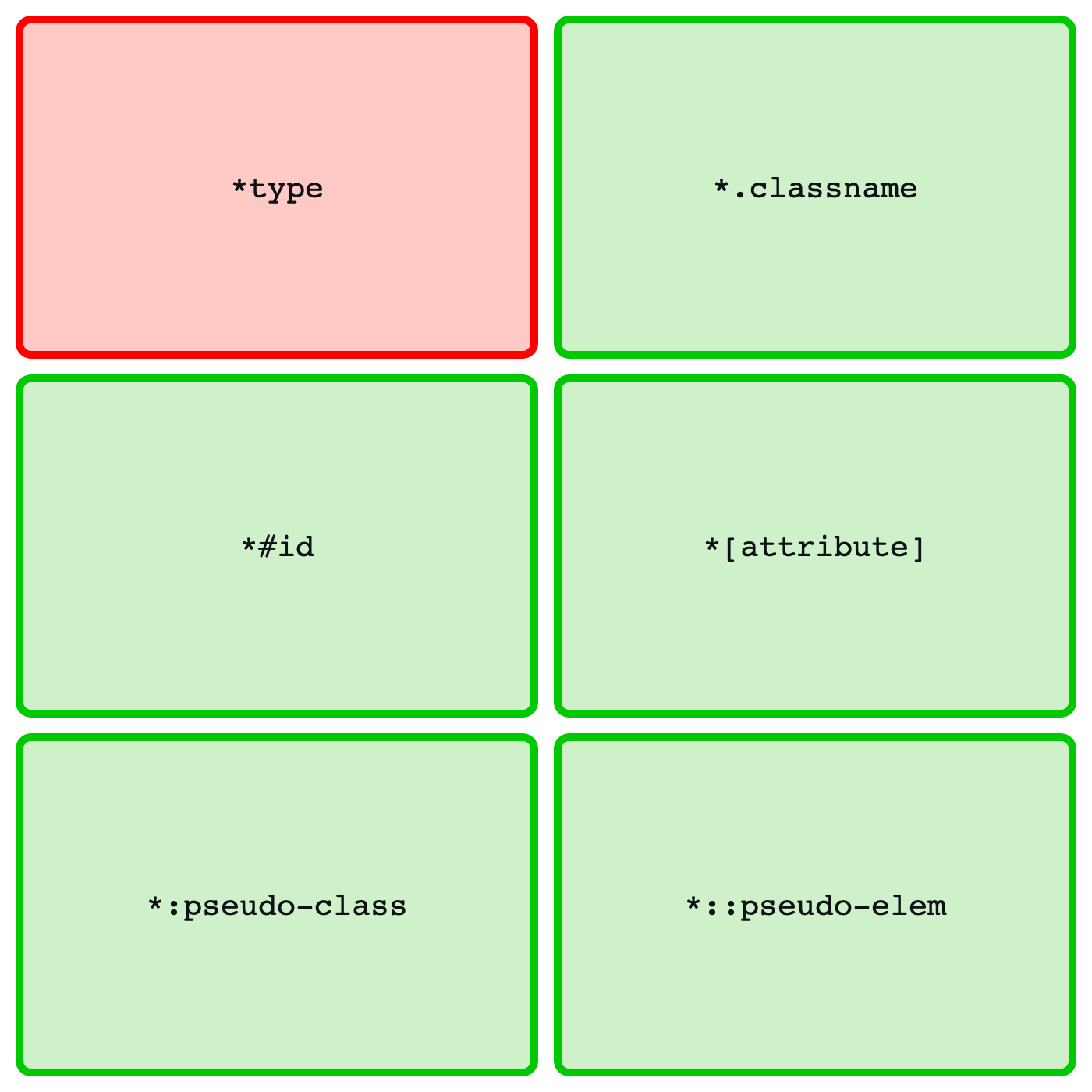 [selectors-4] Allow * before a type selector · Issue #8253 · w3c/csswg-drafts · GitHub