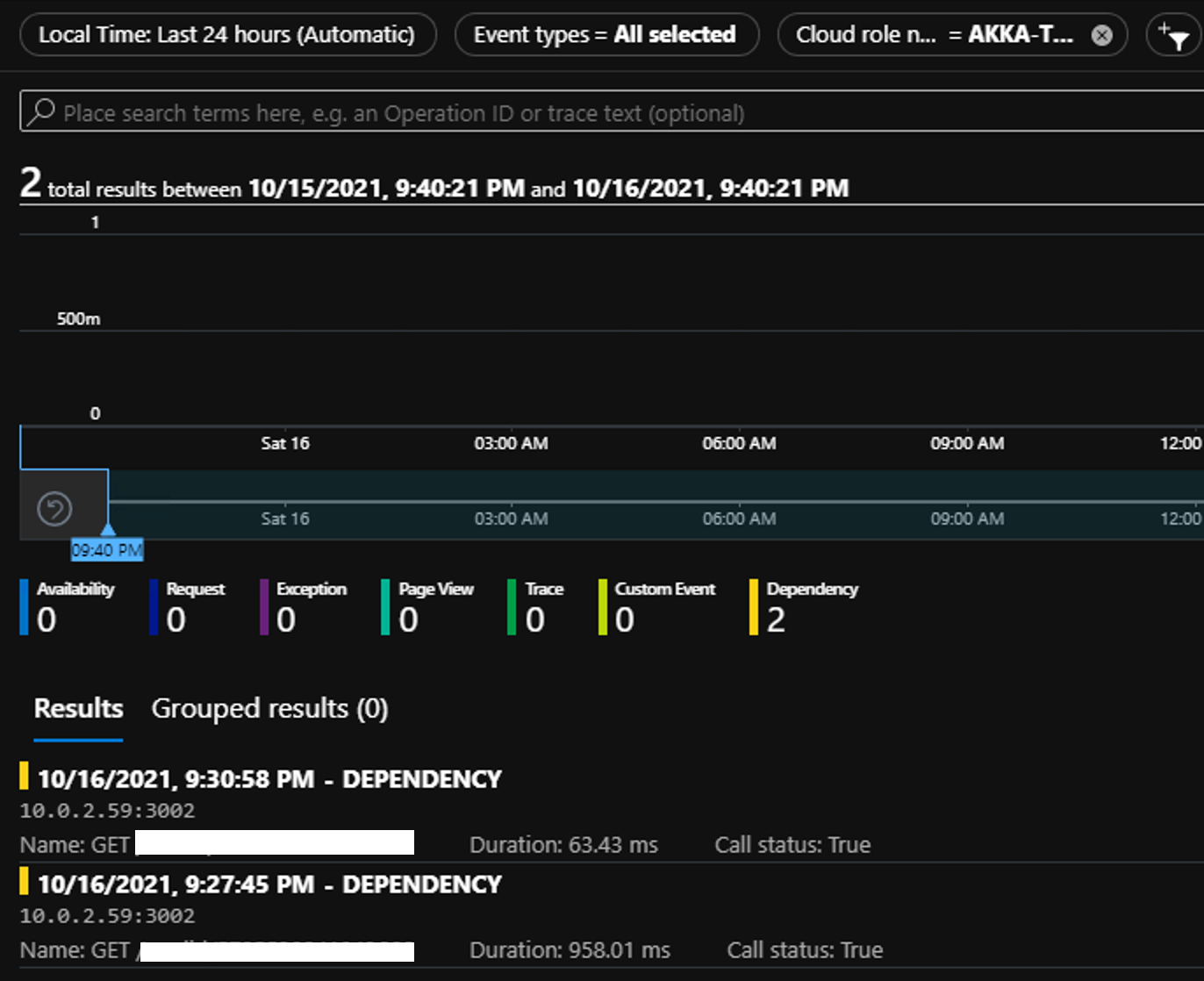 Support for Akka (Actors, HTTP) · Issue #1901 · microsoft/ApplicationInsights-Java · GitHub