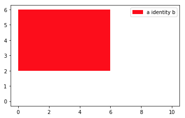 TST: create test suite for overlay based on wiki example · Issue #533 ...