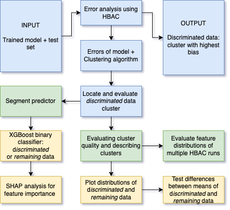 GitHub - honkert/hbac_bias_detection