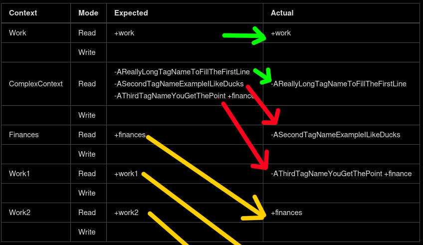Multiline task context causes all context selection to shift · Issue #298 · kdheepak/taskwarrior ...
