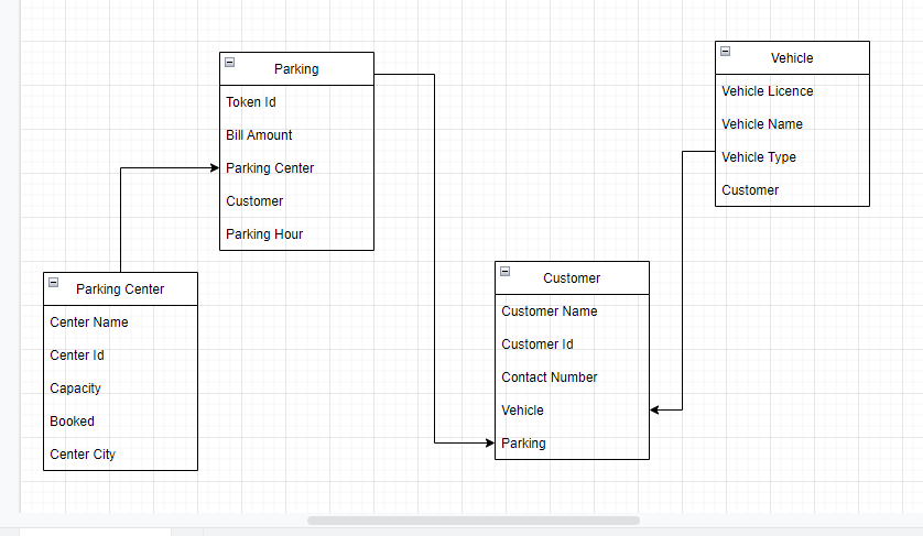 GitHub - aspraj/carparkingapplication