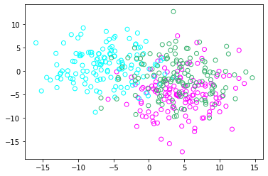 GitHub - Redavoi/Gaussian-Discriminant-Analysis: Here you can find a ...
