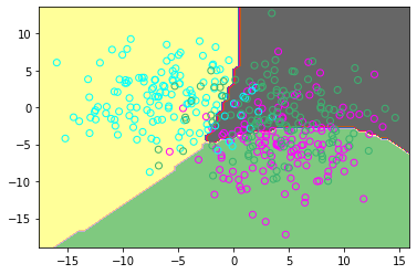 GitHub - Redavoi/Gaussian-Discriminant-Analysis: Here you can find a ...