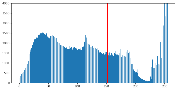 GitHub - Redavoi/Otsu-s-method: Here you can find the code for Otsu's method done by maximizing ...