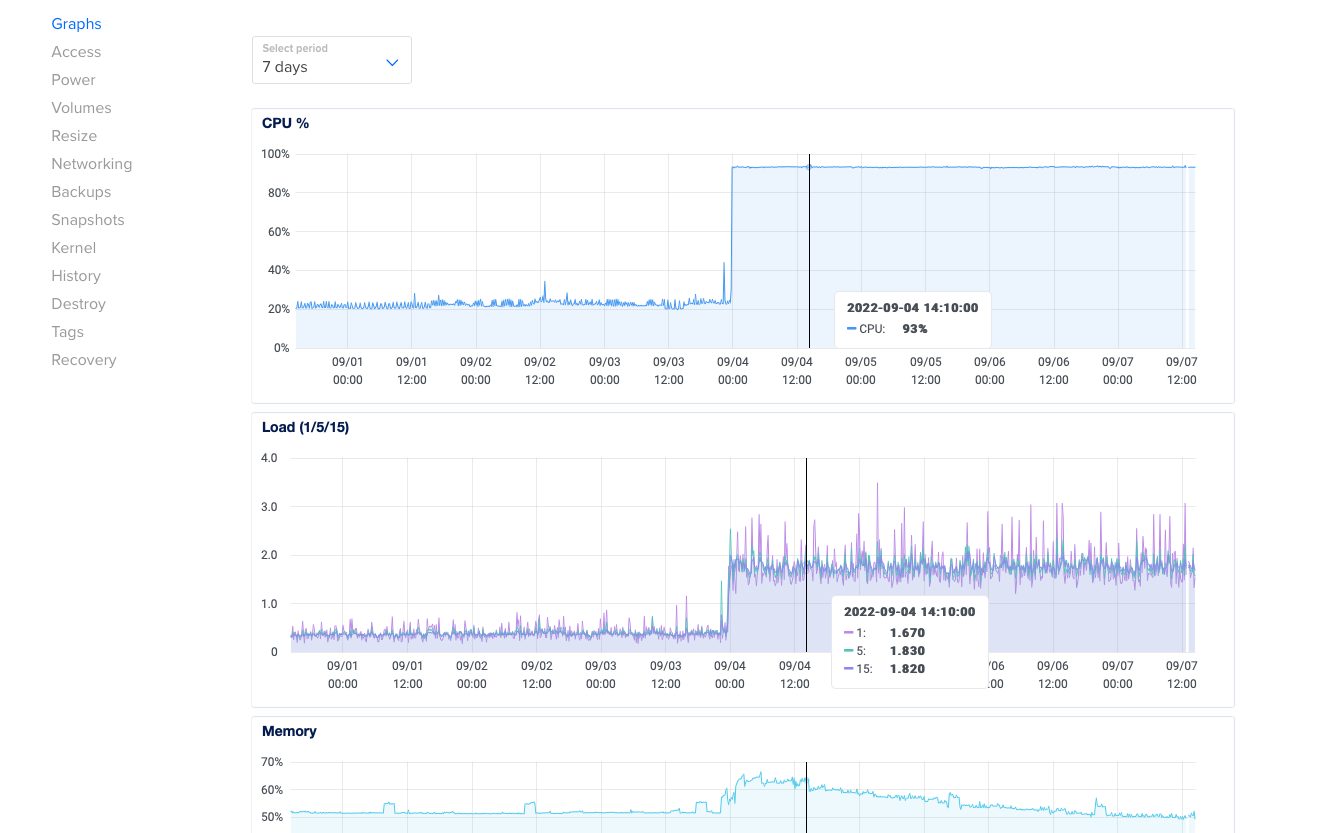 🐛 Bug Report: 100-150% cpu usage caused by appwrite-usage container for 30-40 seconds after ...