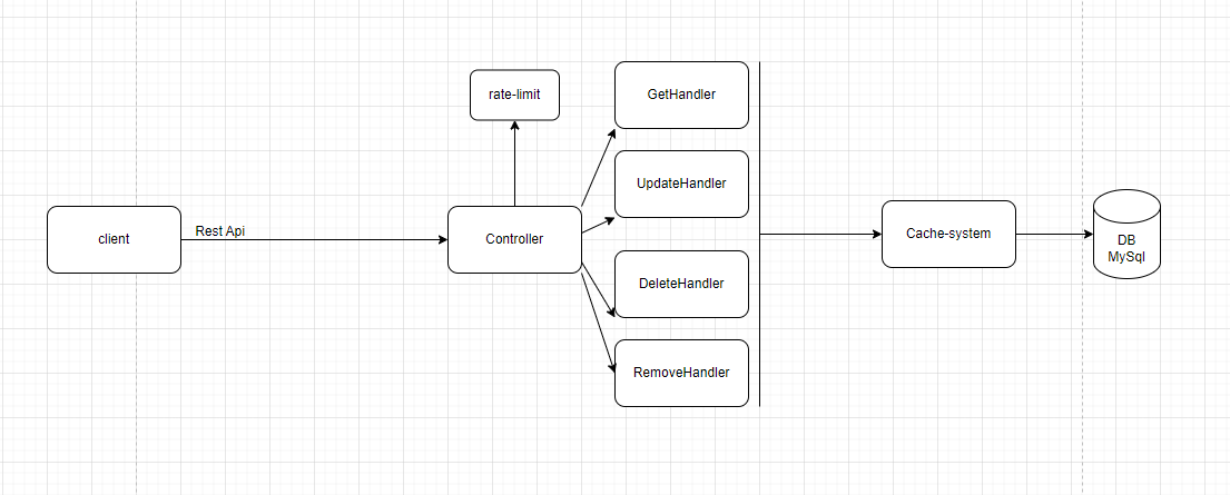 GitHub - omarmahamid/employee-system: employee system, based on spring ... GitHub - omarmahamid/employee-system: employee system, based on spring ...