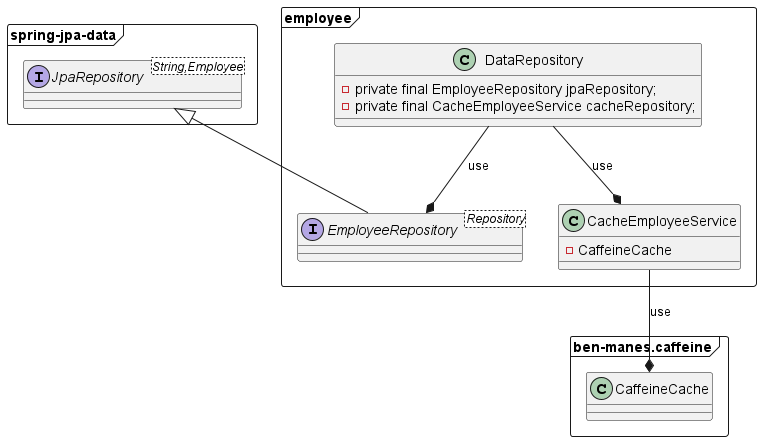 GitHub - omarmahamid/employee-system: employee system, based on spring ... GitHub - omarmahamid/employee-system: employee system, based on spring ...