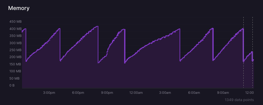 Potential Memory Leak · Issue 1375 · Umami Softwareumami · Github