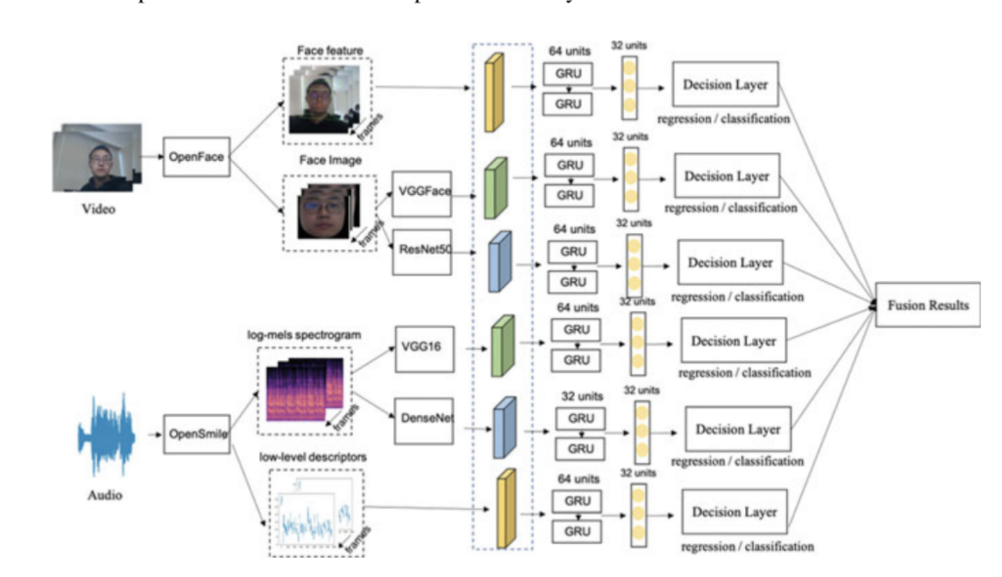 GitHub - rojinbakhti/Depression_Detection_AI
