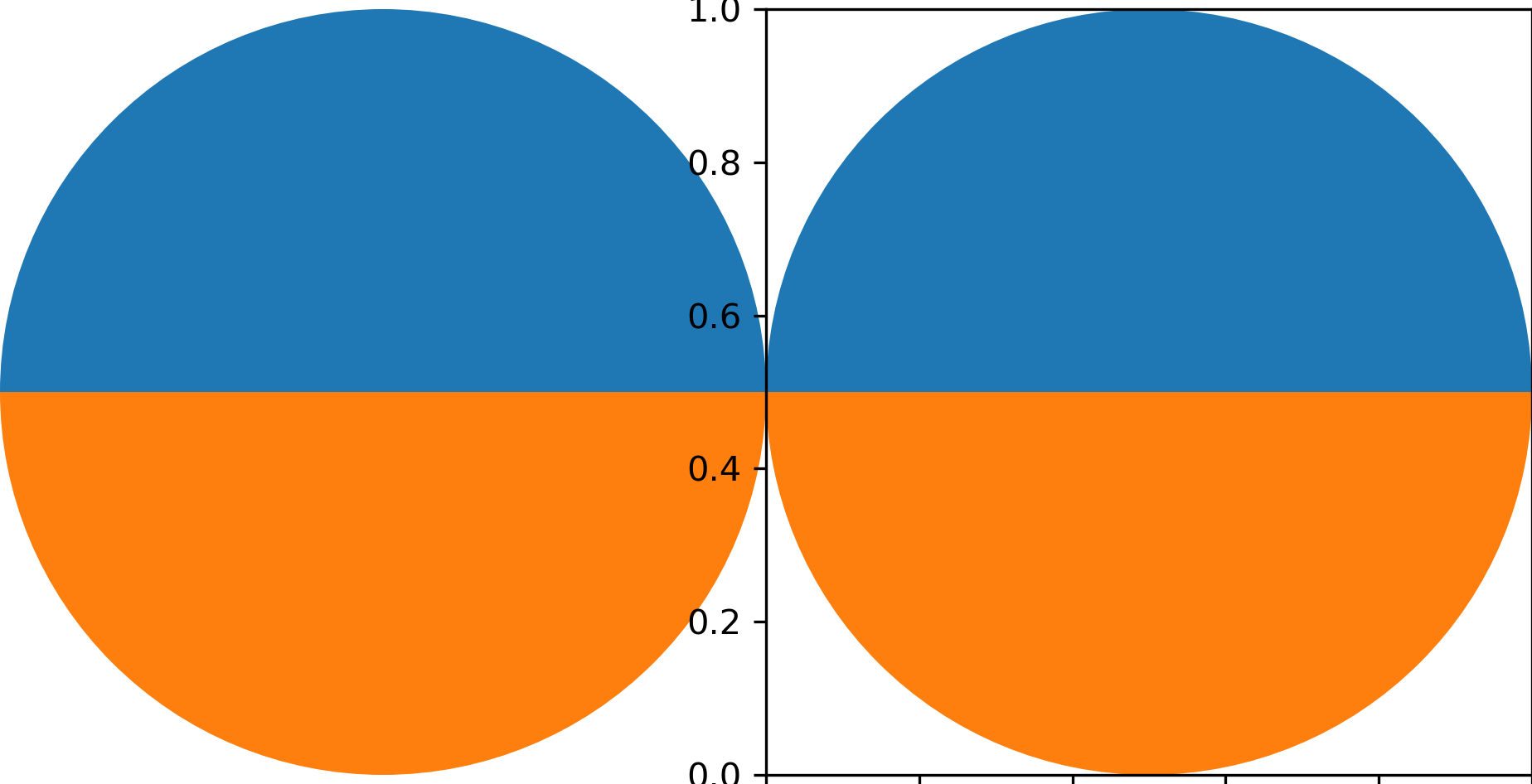 Size Of Pie Chart Affected By Frame · Issue 19365 · Matplotlibmatplotlib · Github 5211