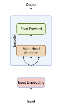 GitHub - Hrithik-Kumar/DeepPocket-Transformer